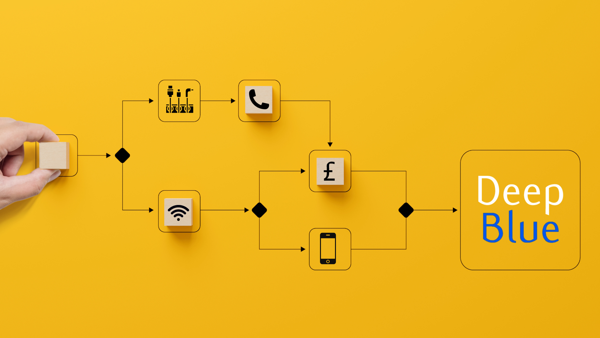 Streamlining Your Business Communications In 2023 Deep Blue Telecom